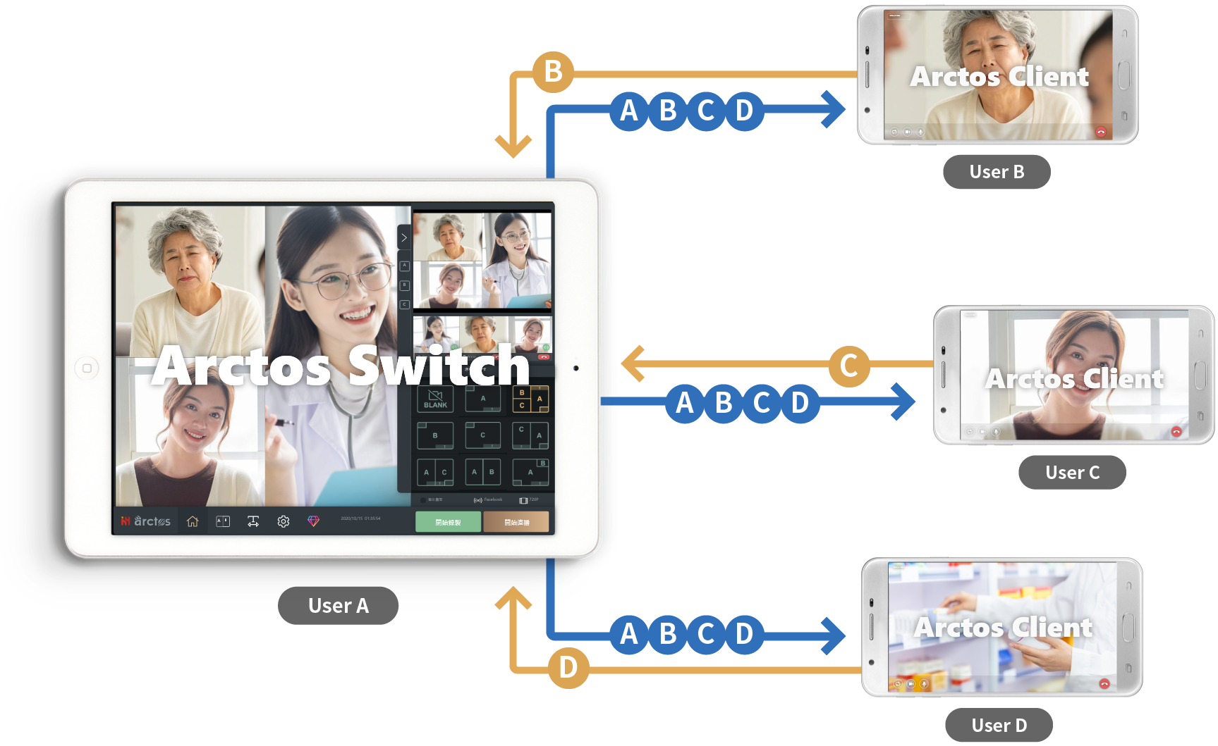 Arctos-Interactive communication solution