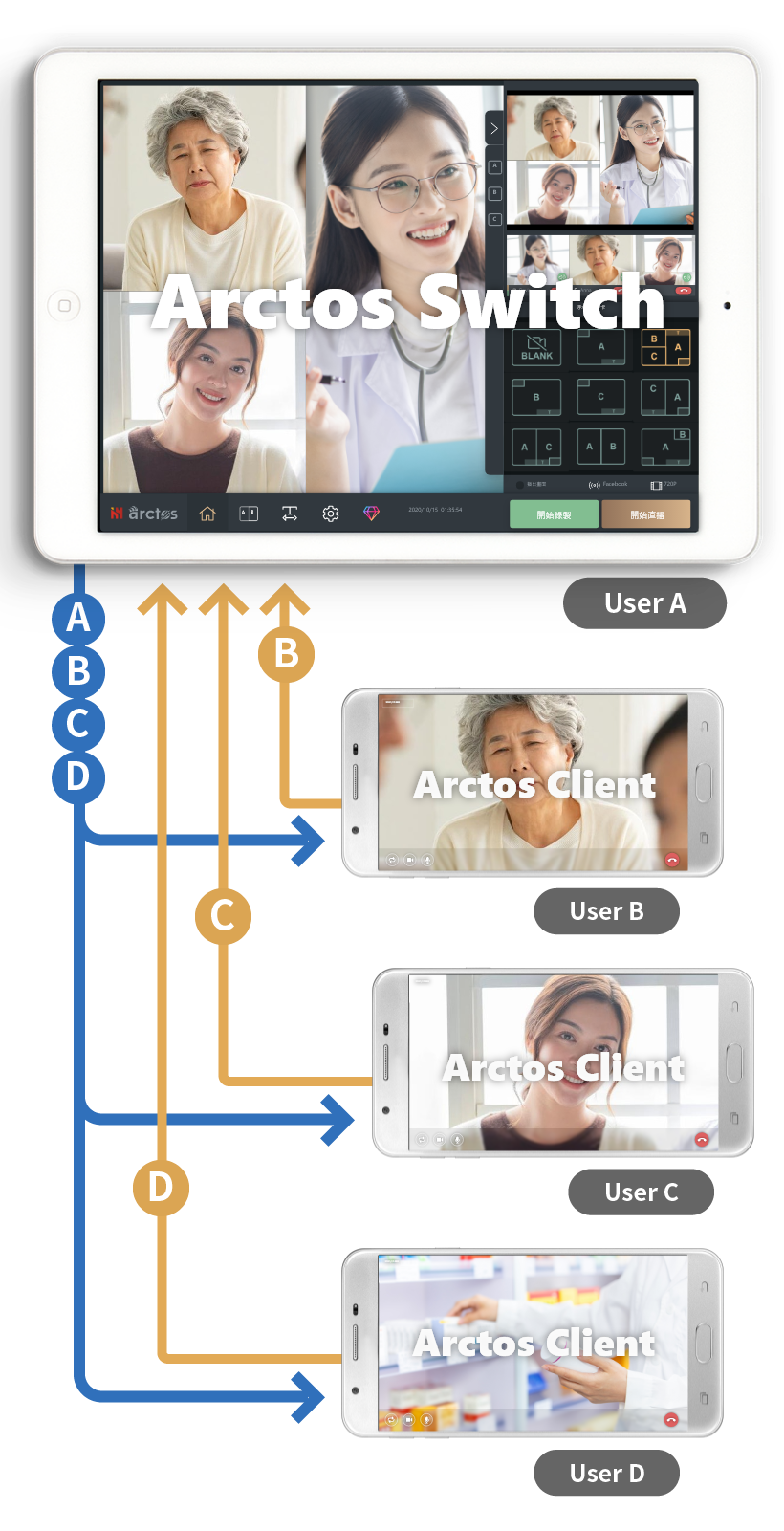 Arctos-Interactive communication solution